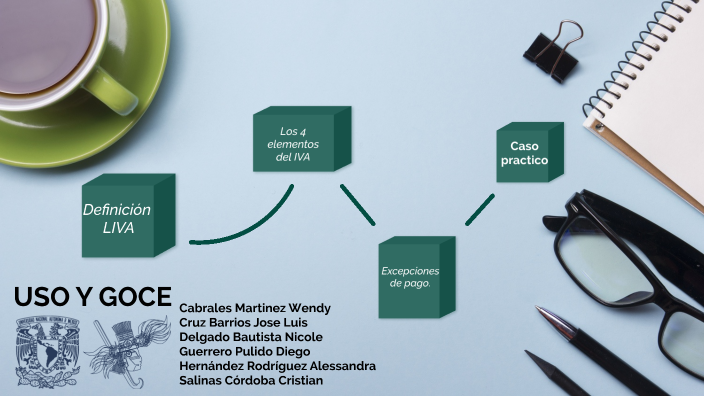 USO Y GOCE by Alexis Córdoba on Prezi