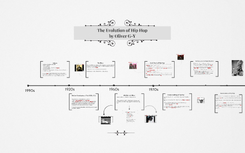 The Evolution of Hip-Hop by Oliver Gonzalez-Yoakum on Prezi