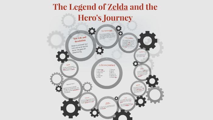 The Legend of Zelda and the Hero's Journey by Phillip Tobin on Prezi