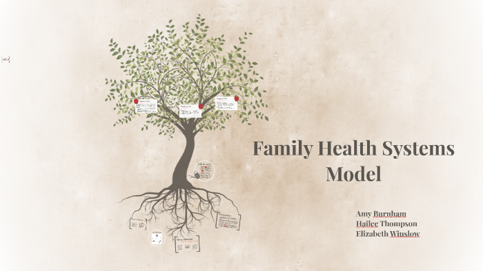 Family Health Model Presentation by Elizabeth Winslow on Prezi