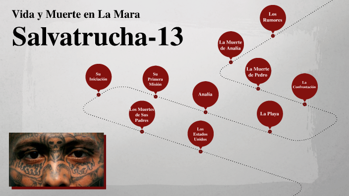 Abby Meyer - Vida y Muerte en La Mara Salvatrucha-13 by Abby Meyer on Prezi