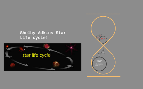 Shelby Adkins Star Life cycle Rubric by on Prezi