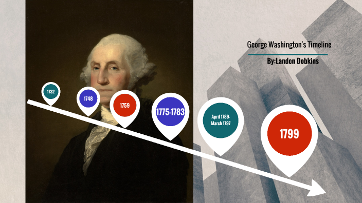 George Washington's Timeline by Student Landon Dobkins on Prezi