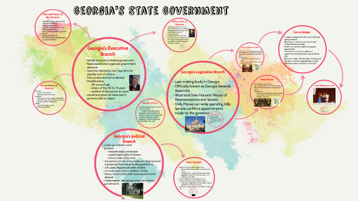 Georgia's State Government by Hillary Sanders on Prezi