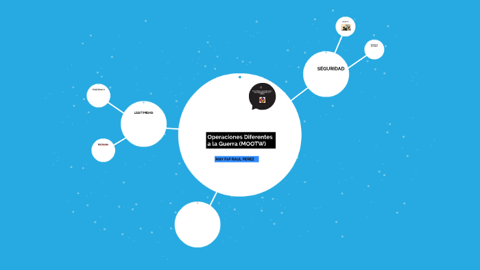 Operaciones diferentes a la GUerra (MOOTW) by Raul Perez Barrantes on Prezi