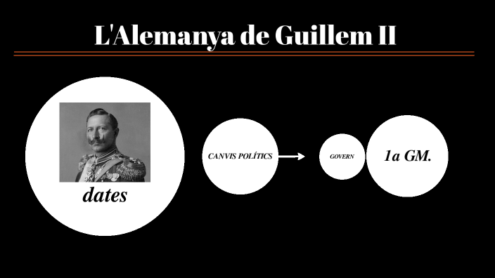 GUILLEM II by Elena Perianes Martín-Mora on Prezi