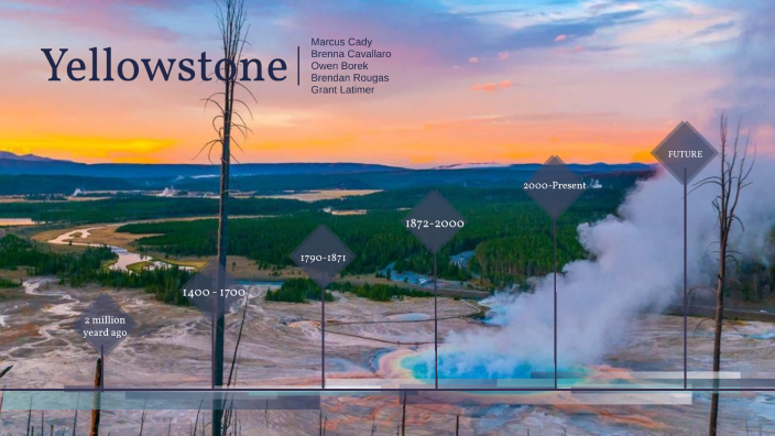 Geography - Yellowstone by Marcus Cady on Prezi