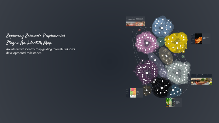 Exploring Erikson's Psychosocial Stages: An Identity Map by Tiffany ...