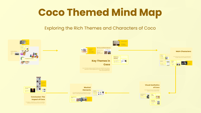 Coco Themed Mind Map by Mer Reath on Prezi