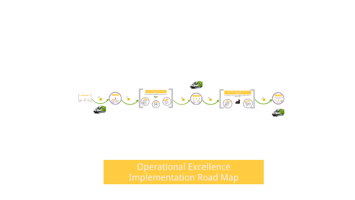 Operational Excellence Implementation Road Map by Ben Davies on Prezi