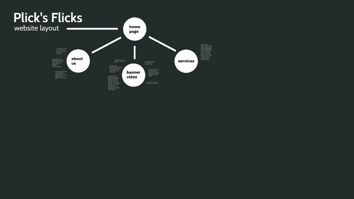 Plick's Flicks by Jade Trapp on Prezi