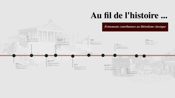 Ligne chronologique pour le libéralisme by Salma Elzayat on Prezi
