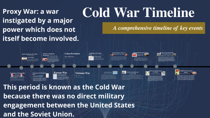 Cold War Timeline Project by Milana Knobel on Prezi