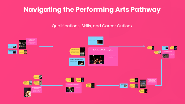 Navigating the Performing Arts Pathway by Bizunesh Philipp on Prezi