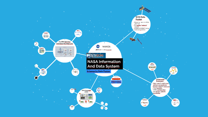 NASA Information And Data System by Aron Bartle on Prezi