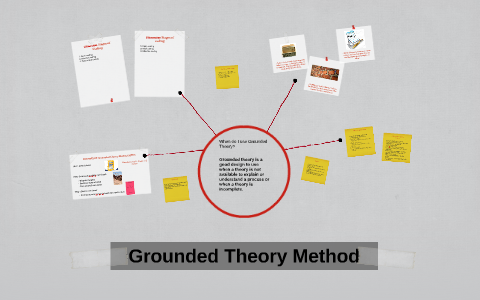 Grounded Theory Method by Leticia Segura on Prezi