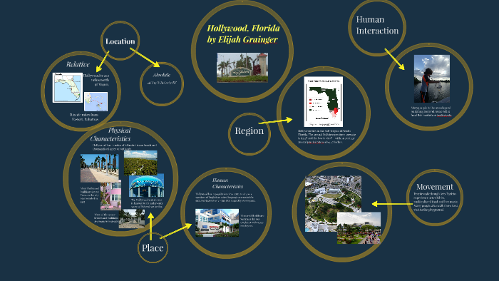 A Window to Hollywood, Florida by Mark Grainger on Prezi