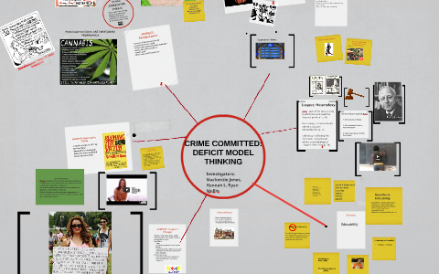 Deficit Model Thinking by Mackenzie Baker-Robinson on Prezi