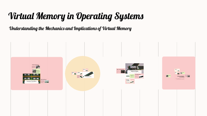 Virtual Memory in Operating Systems by Divya Sajjan on Prezi