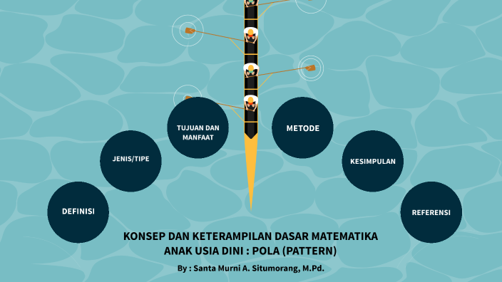 KONSEP DASAR MATEMATIKA ANAK USIA DINI : POLA (PATTERN) by santa ...