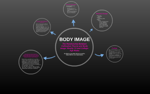 The Relationship Between Cultivation Theory and Body Image: by Marisa ...