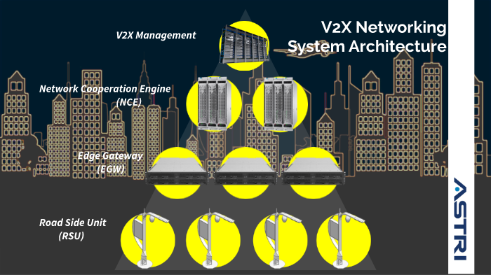 V2X architecture expand new by Kelvin Wong on Prezi