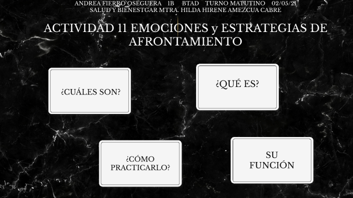 ACTIVIDAD 11 EMOCIONES y ESTRATEGIAS DE AFRONTAMIENTO by Ann on Prezi