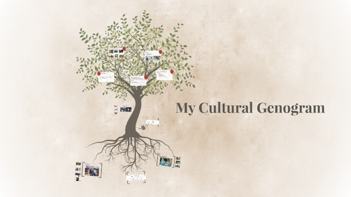 My Cultural Genogram by Rebekah Ehlert on Prezi