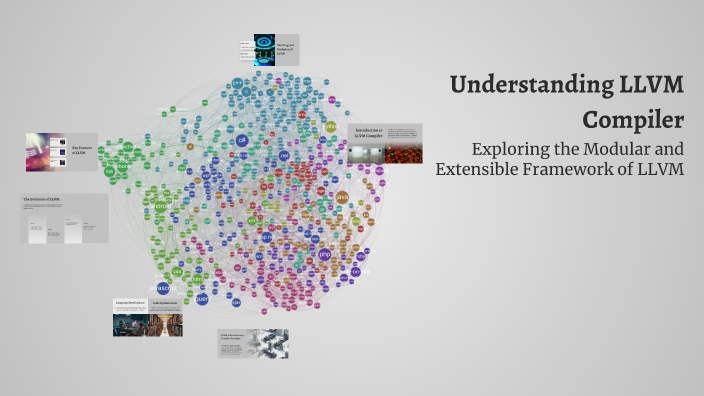 Understanding LLVM Compiler by MAHEK JAIN on Prezi