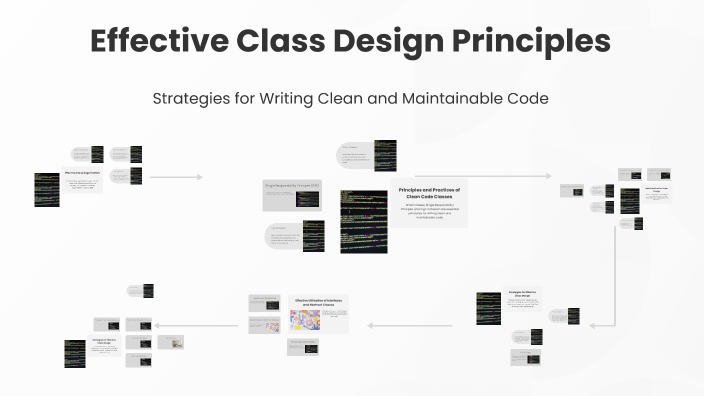 Effective Class Design Principles by Abhishek Ghosh on Prezi
