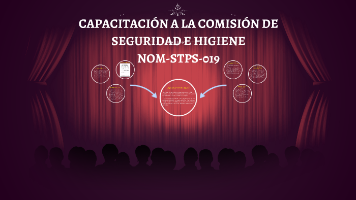 CAPACITACIÓN A CSH by sagra001 san on Prezi