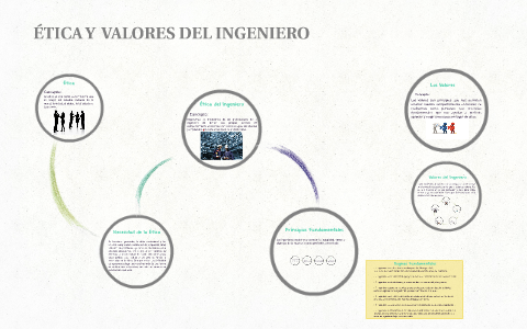 ÉTICA Y VALÓRES DEL INGENIERO by on Prezi