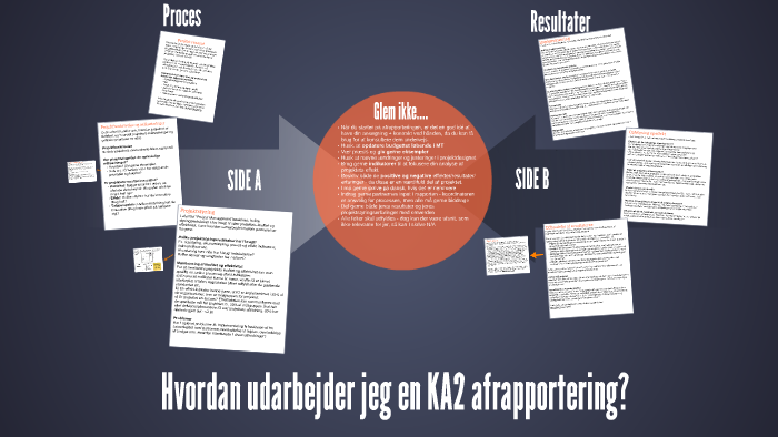 Hvordan udarbejder jeg en KA2 afrapportering by on Prezi
