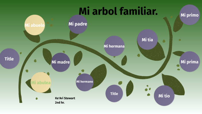 Mi arbol familiar. by KEARI STEWART on Prezi
