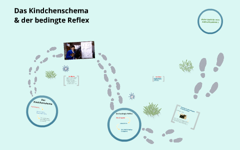 Das Kindchen-Schema & der bedingte Reflex by daniel wiedemann on Prezi