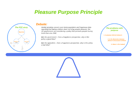Pleasure Purpose Principle by joseph sherlock on Prezi