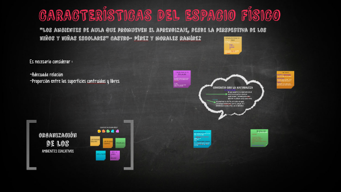 CARACTERÍSTICAS DEL ESPACIO FÍSICO by Kathia Cardenas Delgado on Prezi