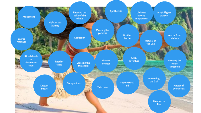 Hero's Journey (Moana) by Jayden Trang on Prezi