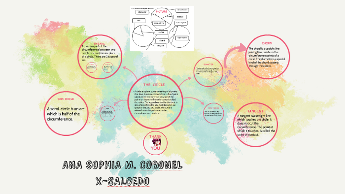 ANA SOPHIA M. CORONEL by Ana Sophia Coronel