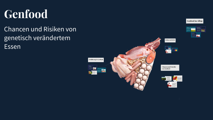Genfood by Ben on Prezi