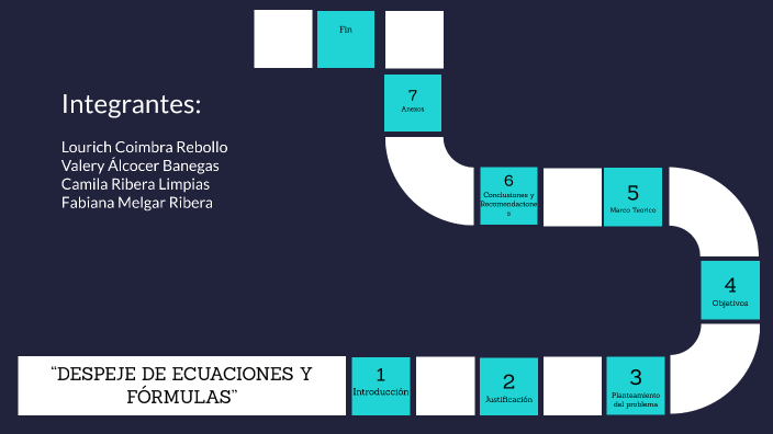 Ecuaciones y Fórmulas by Lou . . . on Prezi