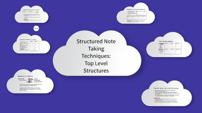 Structured Note Taking by Kelvin Kuhle on Prezi