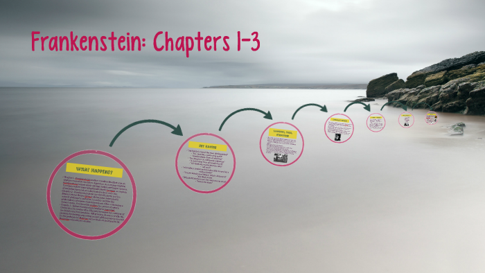 Frankenstein: Chapters 1-3 by Victoria Amy on Prezi