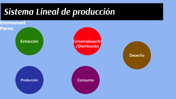 Sistema Lineal de Producción by EMMANUEL PEREZ OSORIO on Prezi