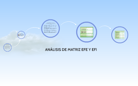 ANALISIS DE MATRIZ EFE Y EFI by Anamaria del Socorro Ponce Cruz on Prezi