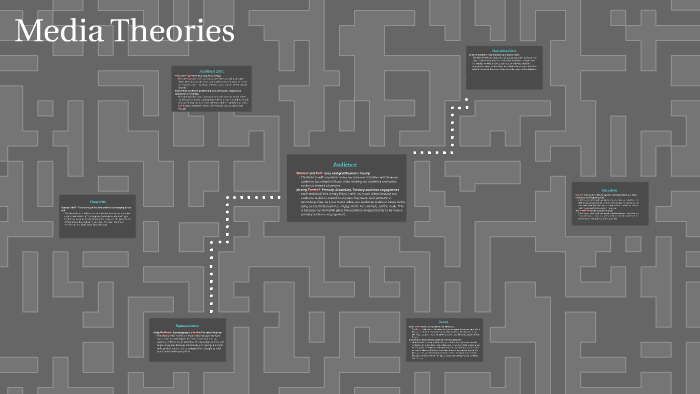 Media Theories by on Prezi