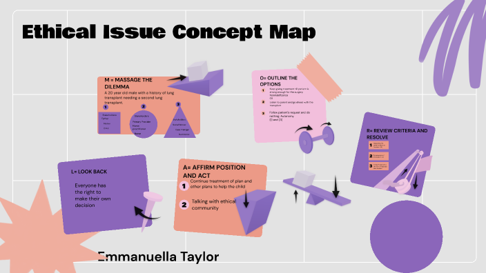 Ethical Issue Concept Map by Ella Tay on Prezi