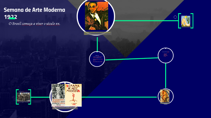 Semana de Arte Moderna 1922 by SIDNEY FELIX