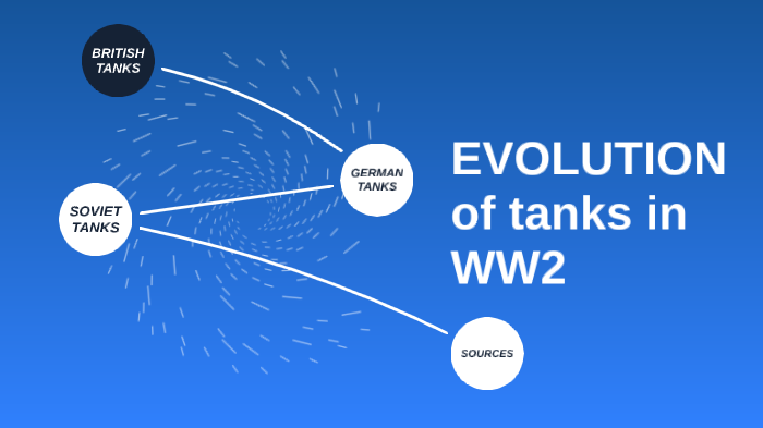 EVOLUTION OF TANKS IN WW2 by Simon Stewart on Prezi