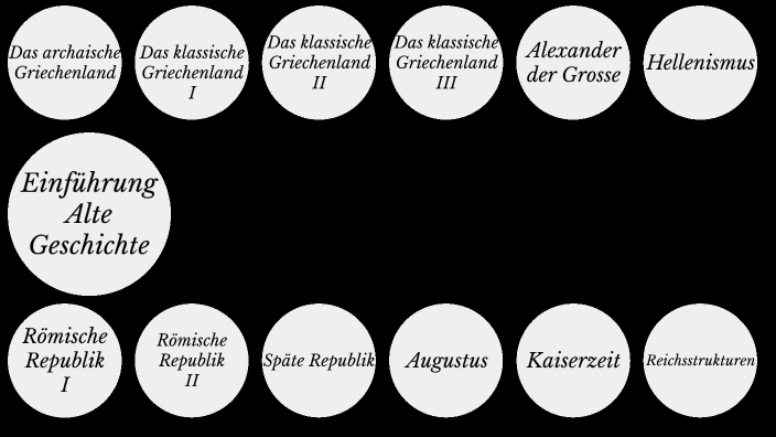 Alte Geschichte by giulia cataldo on Prezi